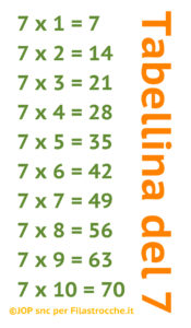 Tabellina del 7 - Le più belle Filastrocche su Filastrocche.it